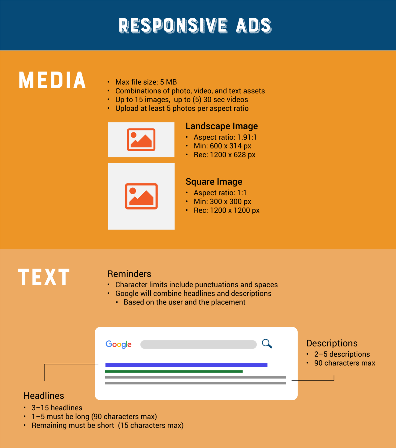 Guide to Display & PMAX Creative Asset Best Practices - FSC Interactive